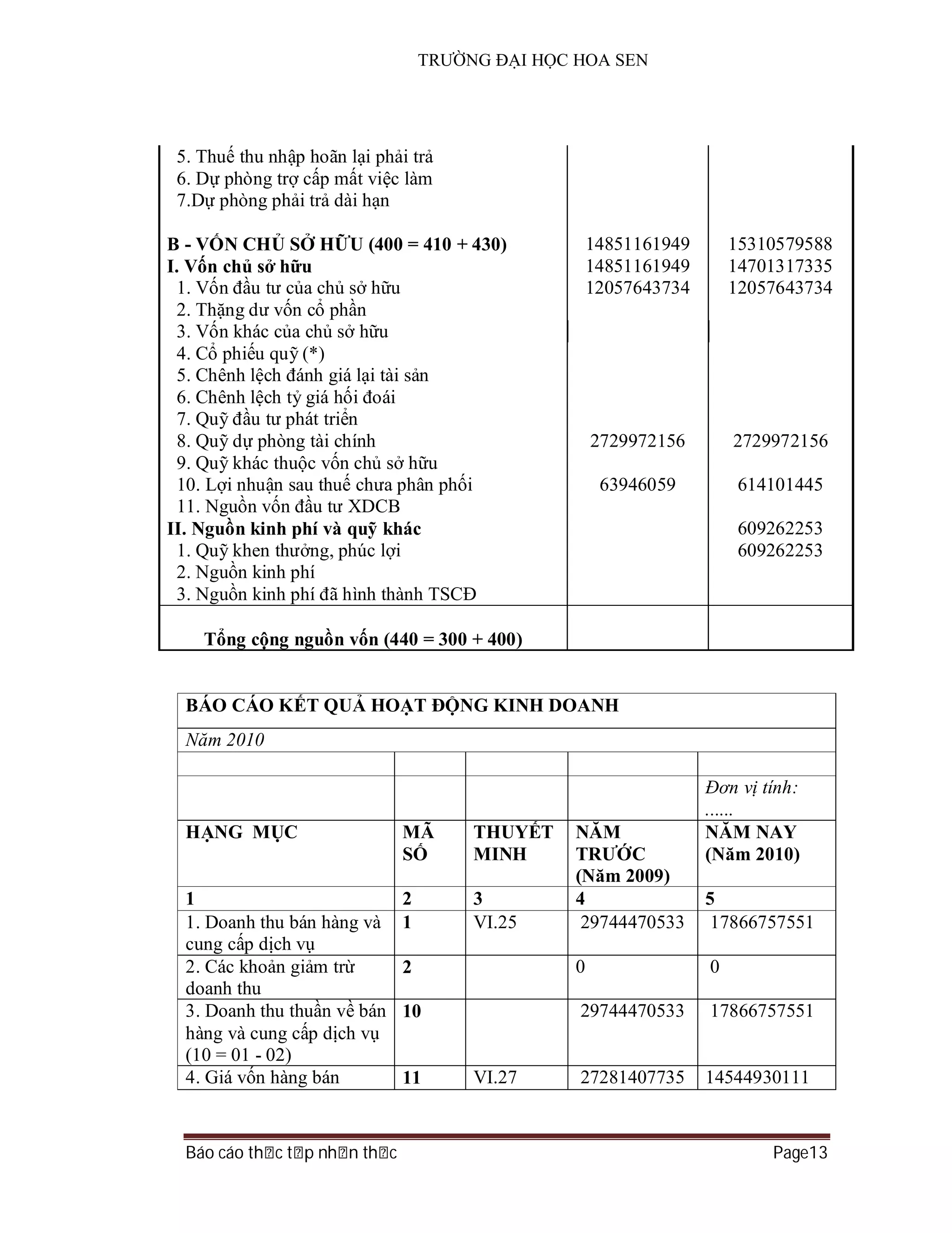 Bao cao thuc tap nhan104681 | PDF