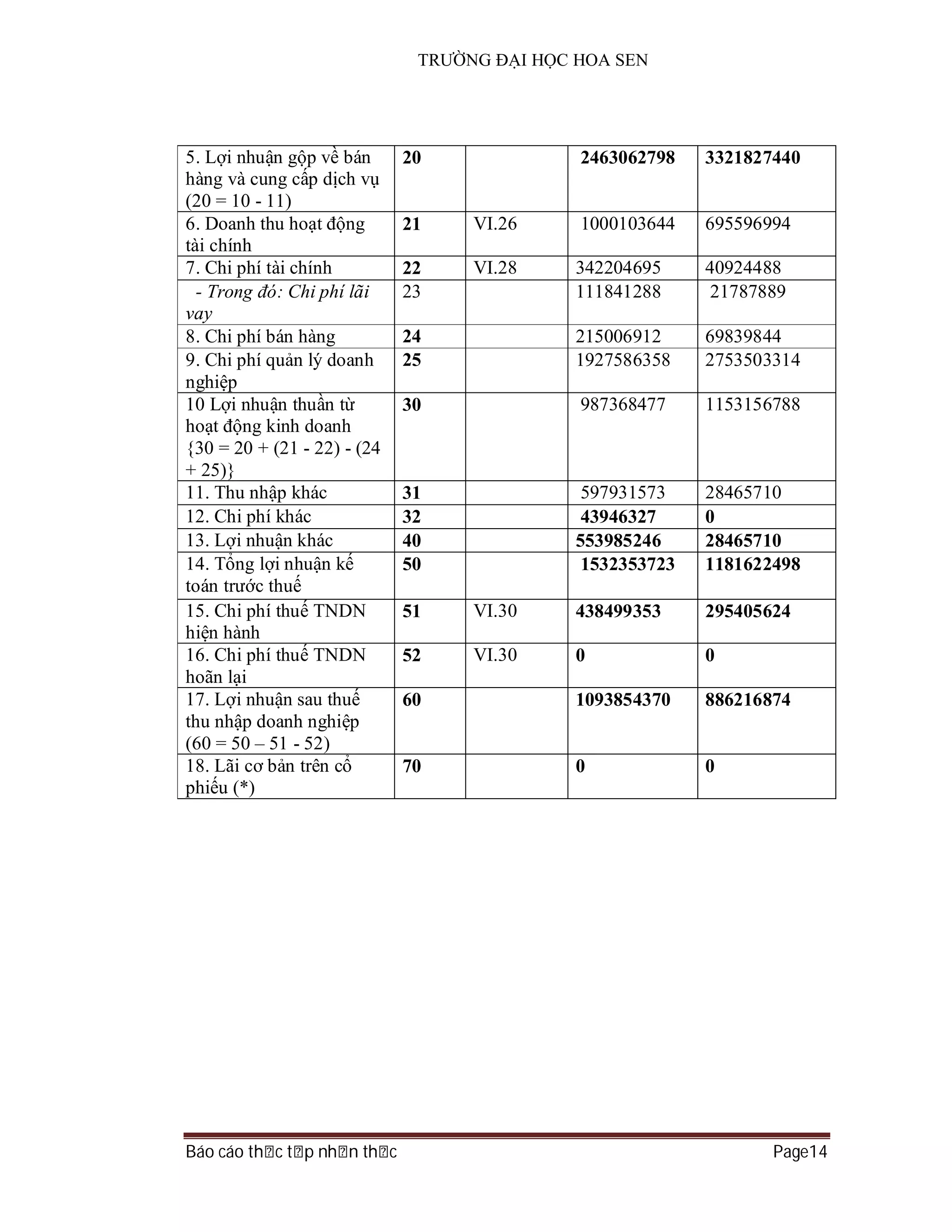 Bao cao thuc tap nhan104681 | PDF