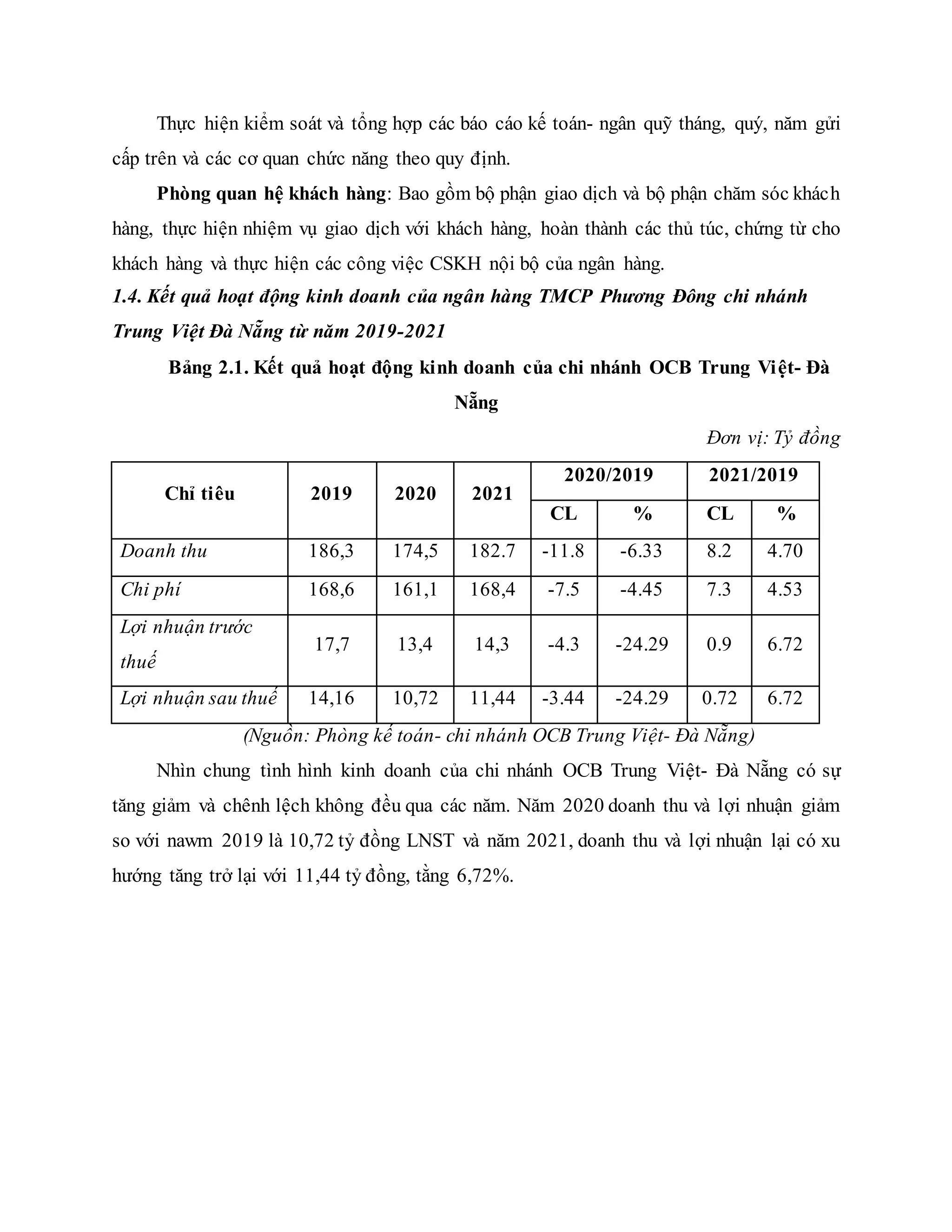 Báo cáo thực tập tại ngân hàng phương đông ocb | DOCX