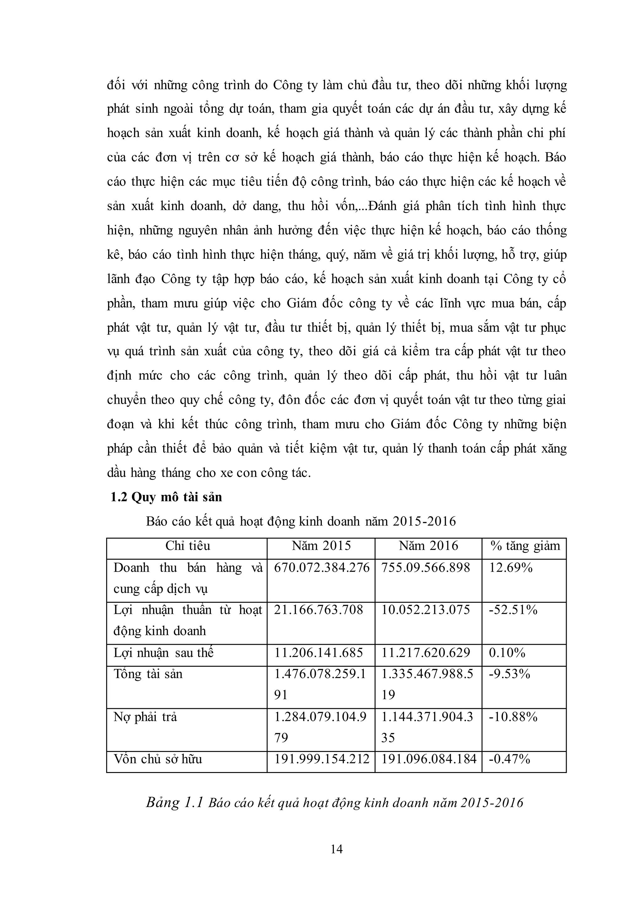 Báo cáo thực tập tại phòng nhân sự, ngành QTKD, 9 Đ, HAY! | DOCX