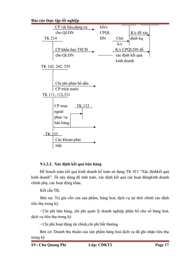Bao cao thuc tap tot nghiep ke toan | PDF