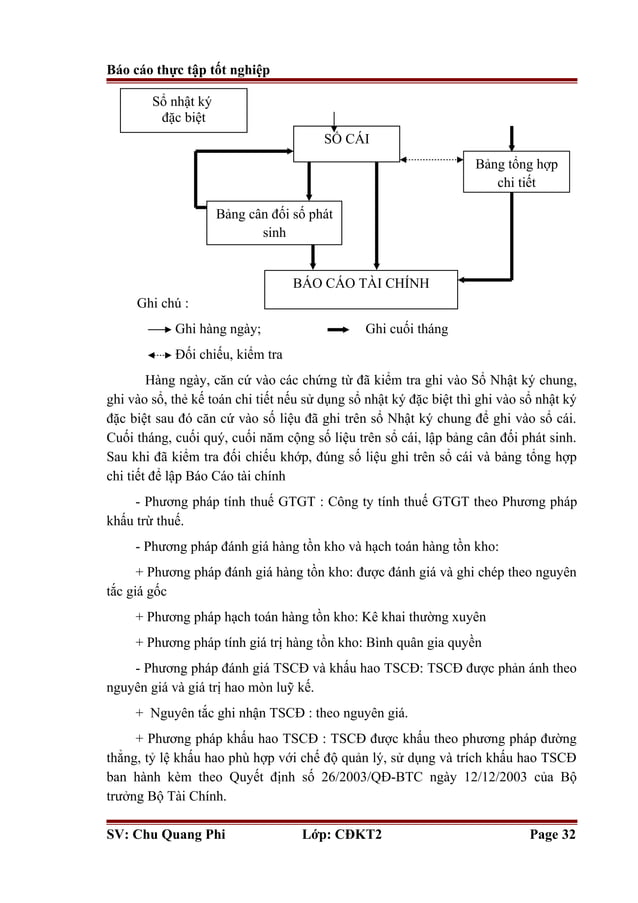 Bao cao thuc tap tot nghiep ke toan | PDF