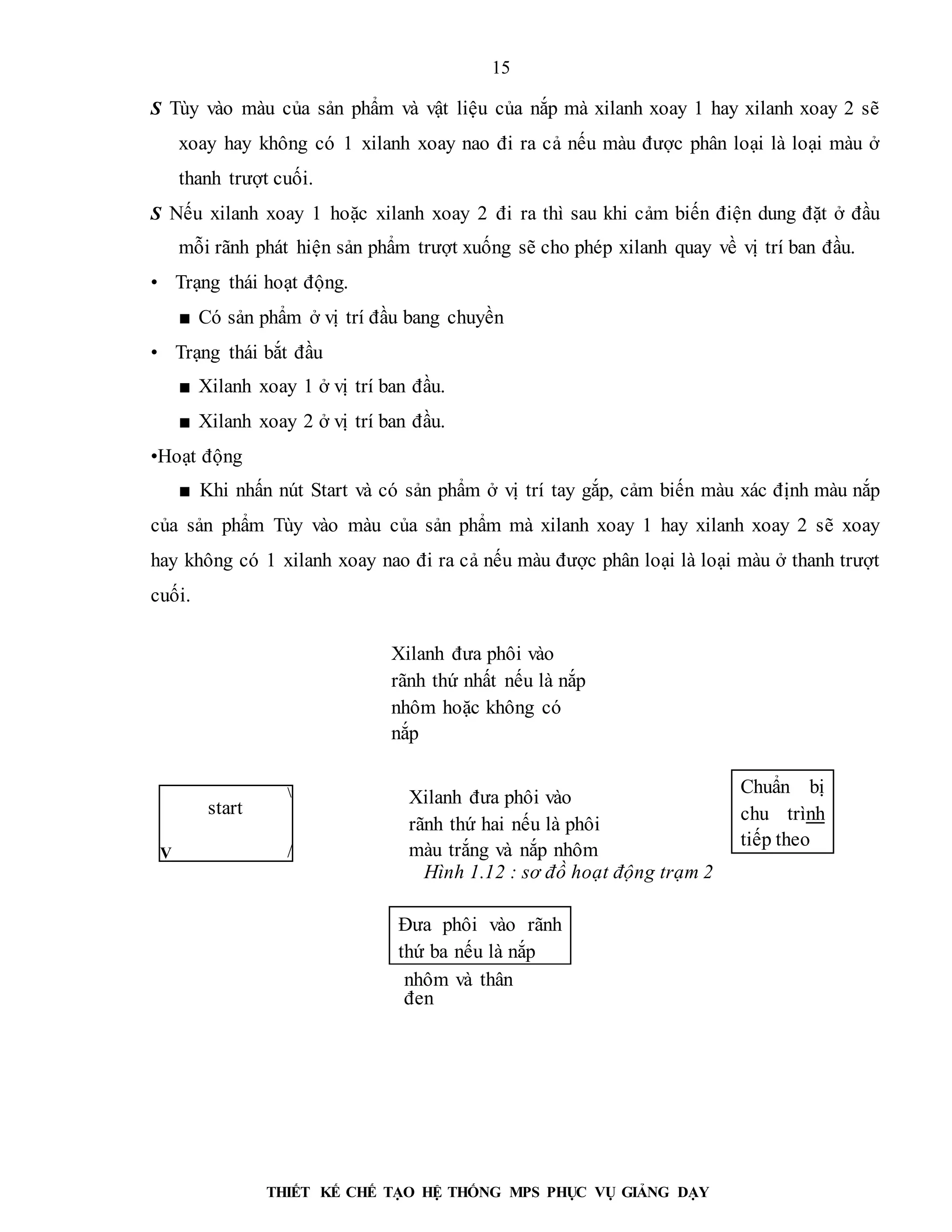 Đề tài: Nghiên cứu thiết kế mô hình trạm cấp phôi tự động, HAY | DOC