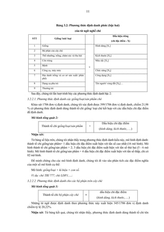 Cấu tạo và phương thức định danh của hệ thống từ ngữ nghề chè | PDF