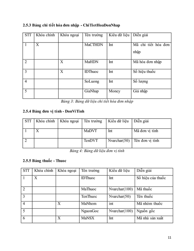 Đề tài: Xây dựng phần mềm quản lí bán thuốc, HAY, 9đ | DOCX
