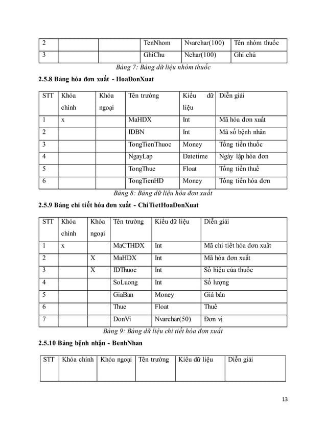 Đề tài: Xây dựng phần mềm quản lí bán thuốc, HAY, 9đ | DOCX