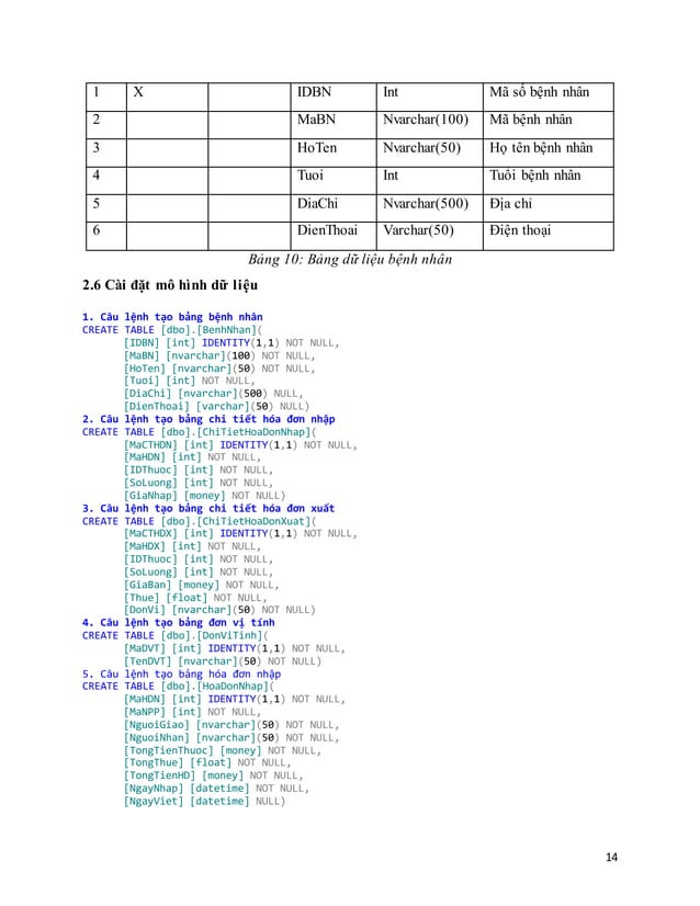 Đề tài: Xây dựng phần mềm quản lí bán thuốc, HAY, 9đ | DOCX