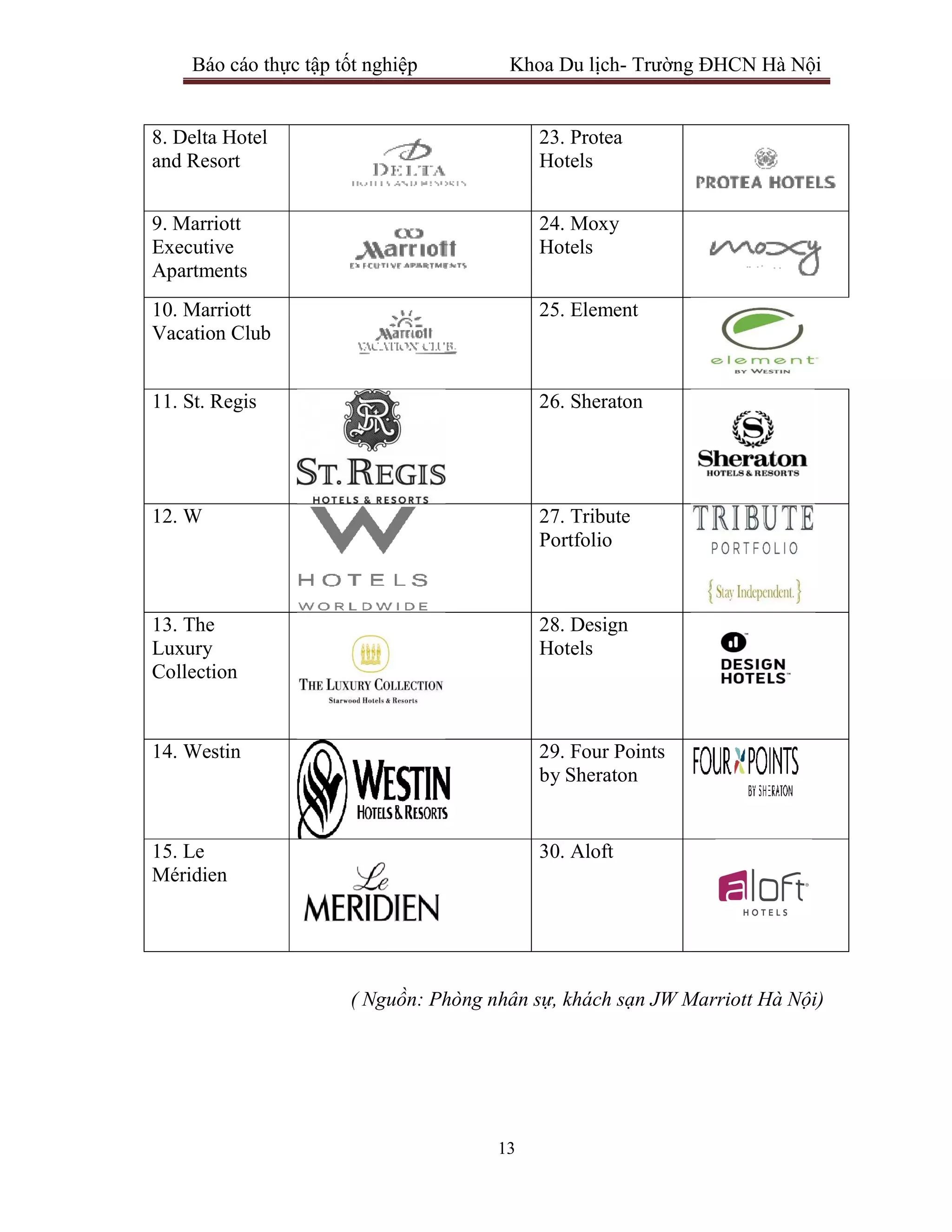 Đề tài: Báo cáo thực tập bộ phận Housekeeping tại khách sạn, 9 ĐIỂM! | PDF