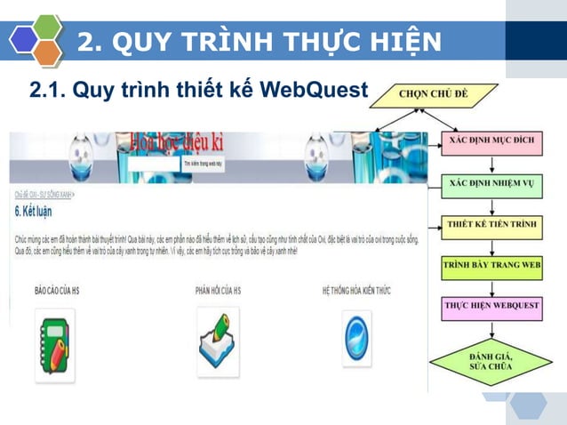 GIỚI THIỆU SƠ LƯỢC VỀ WEBQUEST | PPTX