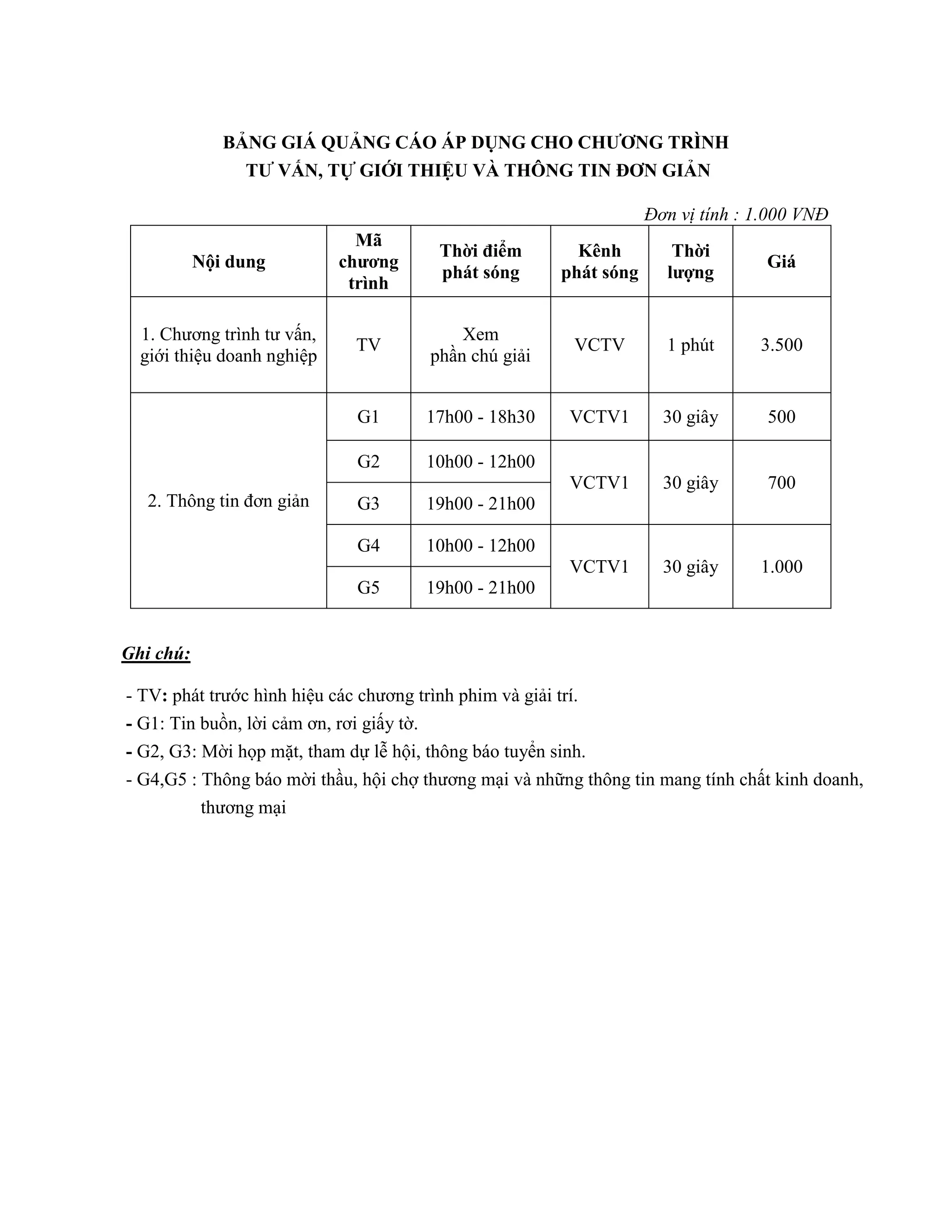 Bao Gia Quang Cao VCTV 2012 | PDF