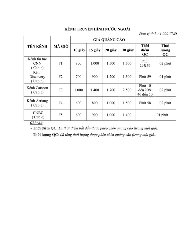 Bao Gia Quang Cao VCTV 2012 | PDF