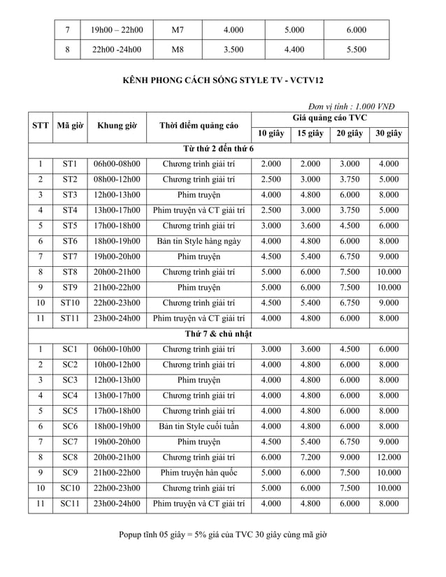 Bao Gia Quang Cao VCTV 2012 | PDF