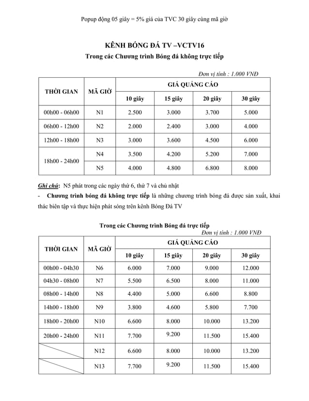 Bao Gia Quang Cao VCTV 2012 | PDF