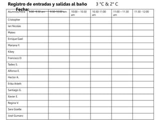 Registro de entradas y salidas al baño preescolar | PPTX
