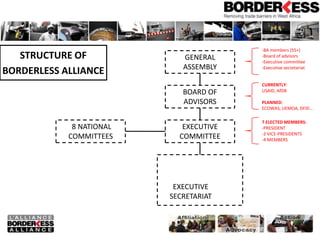 Borderless Alliance: an overview | PPT