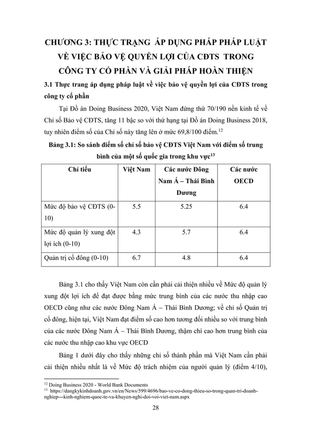 Bảo Vệ Quyền Lợi Của Cổ Đông Thiểu Số Trong Công Ty Cổ Phần Theo Pháp Luật Việt Nam | DOCX