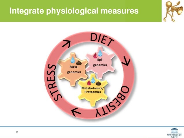 Biological correlates of stress and emotional eating in youth: cortisol ...