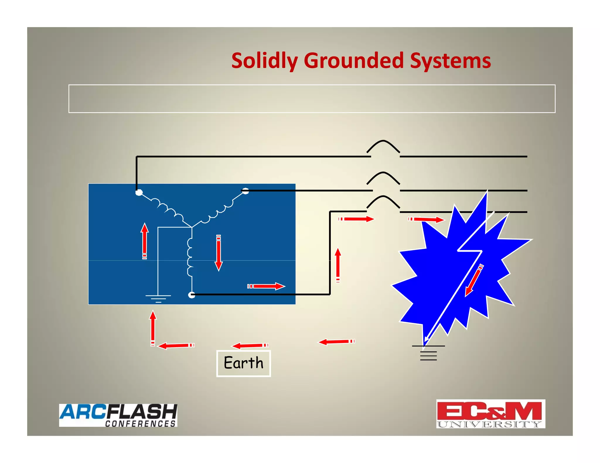 Using High Resistance Grounding to Mitigate Arc Flash Hazards | PDF