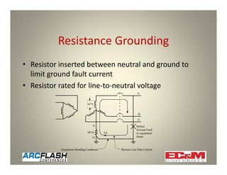 Using High Resistance Grounding to Mitigate Arc Flash Hazards | PDF