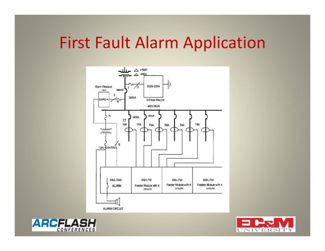 Using High Resistance Grounding to Mitigate Arc Flash Hazards | PPT