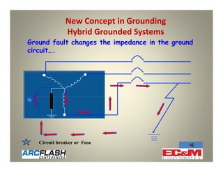 Using High Resistance Grounding to Mitigate Arc Flash Hazards | PDF