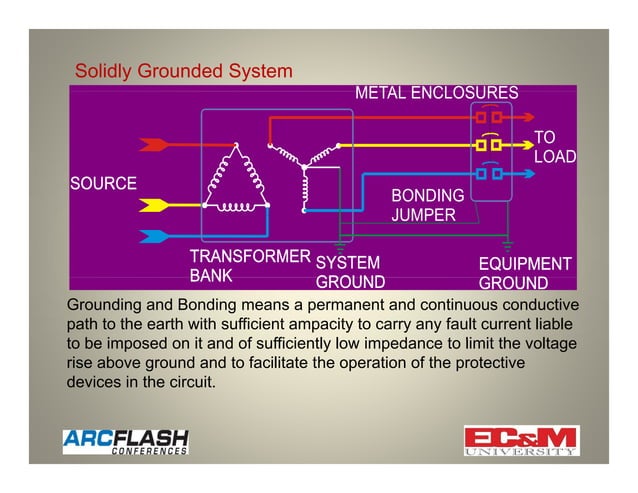 Using High Resistance Grounding to Mitigate Arc Flash Hazards | PPT