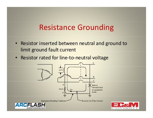 Using High Resistance Grounding to Mitigate Arc Flash Hazards