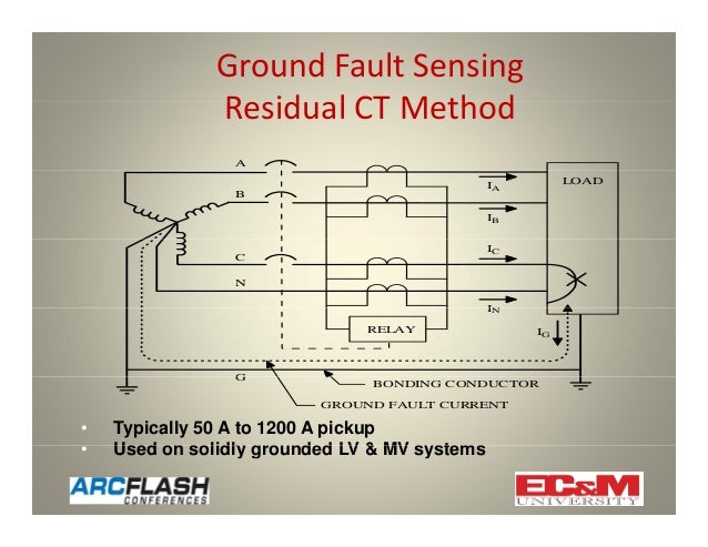 High Resistance Grounding Wiring Diagram