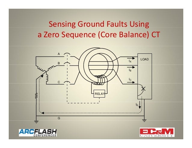 Using High Resistance Grounding to Mitigate Arc Flash Hazards