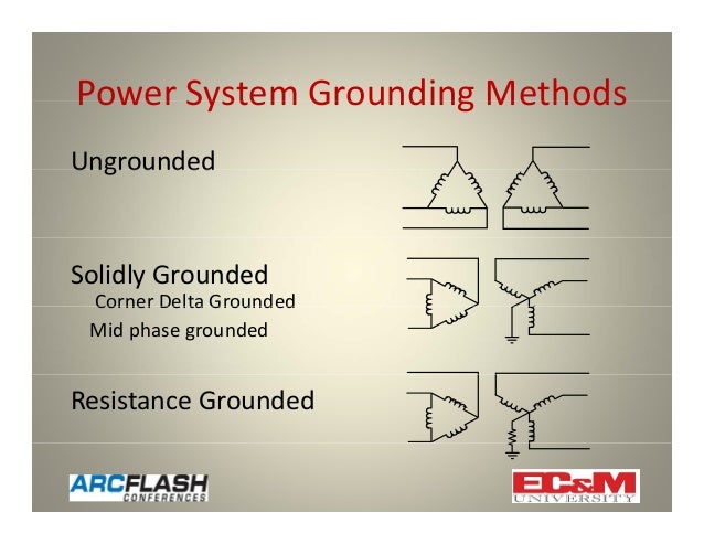 Using High Resistance Grounding to Mitigate Arc Flash Hazards