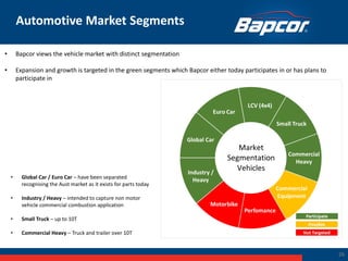 Bapcor 1H17 presentation | PPT