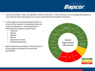 Bapcor 1H17 presentation | PPT