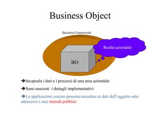 BAPI.ppt | Programming Languages | Computing