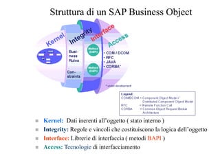 BAPI.ppt | Programming Languages | Computing