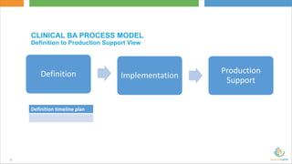 BA Playbook v1.0.pptx