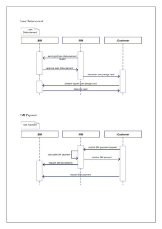 System Design: Gold Loan Disbursement in Capital First | DOCX