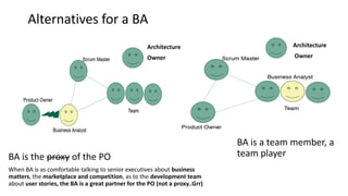 BA and a PO: Where do they meet and where do they conflct | PDF