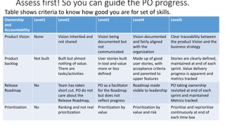 BA and a PO: Where do they meet and where do they conflct | PDF