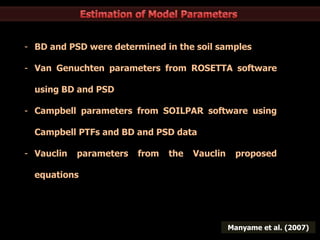 Unsaturated hydraulic conductivity of soil | PPTX
