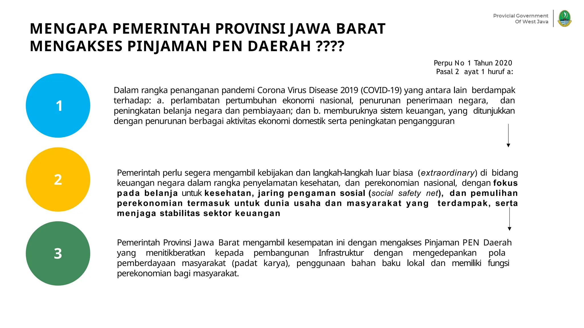 pinjaman pemulihan ekonomi nasional (PEN) Provinsi Jawa Barat | PPTX