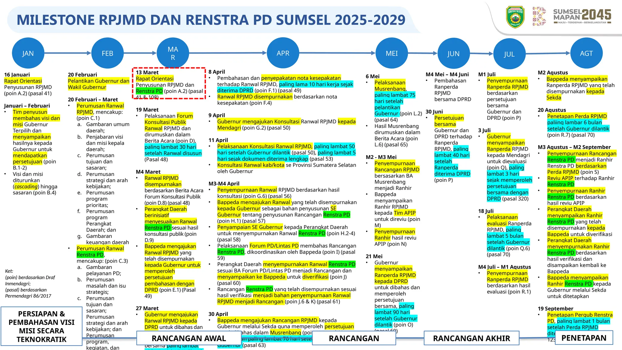 Bappeda Sumsel - Orientasi RPJMD dan Renstra PD 2025-2029 (Edit OK).pptx
