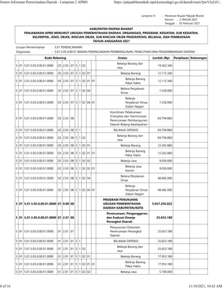 Bappelitbangda | PDF