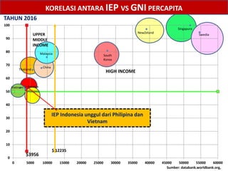 BAPPENAS Bahan Paparan ASN.pptx