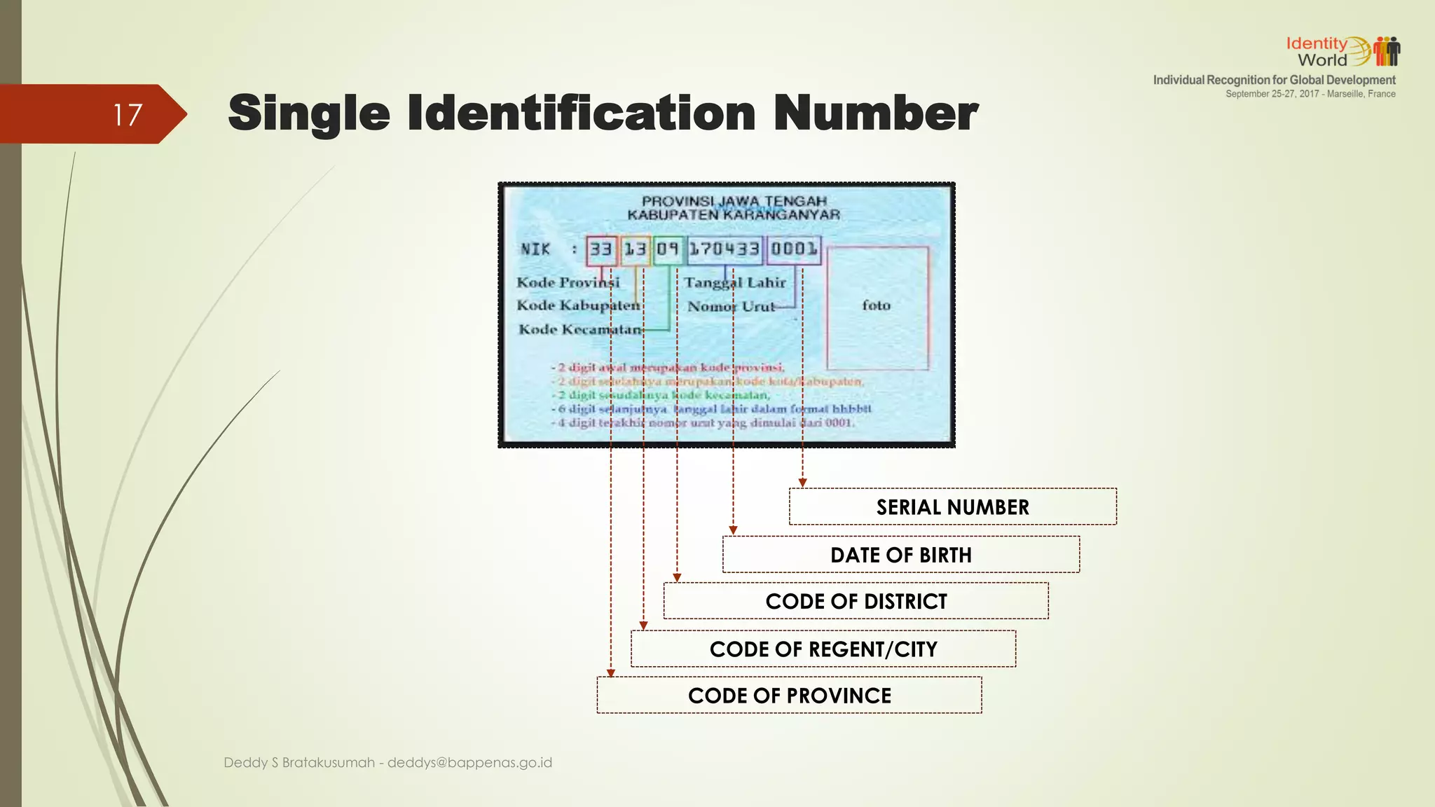 e-ID Card in Indonesia | PPT