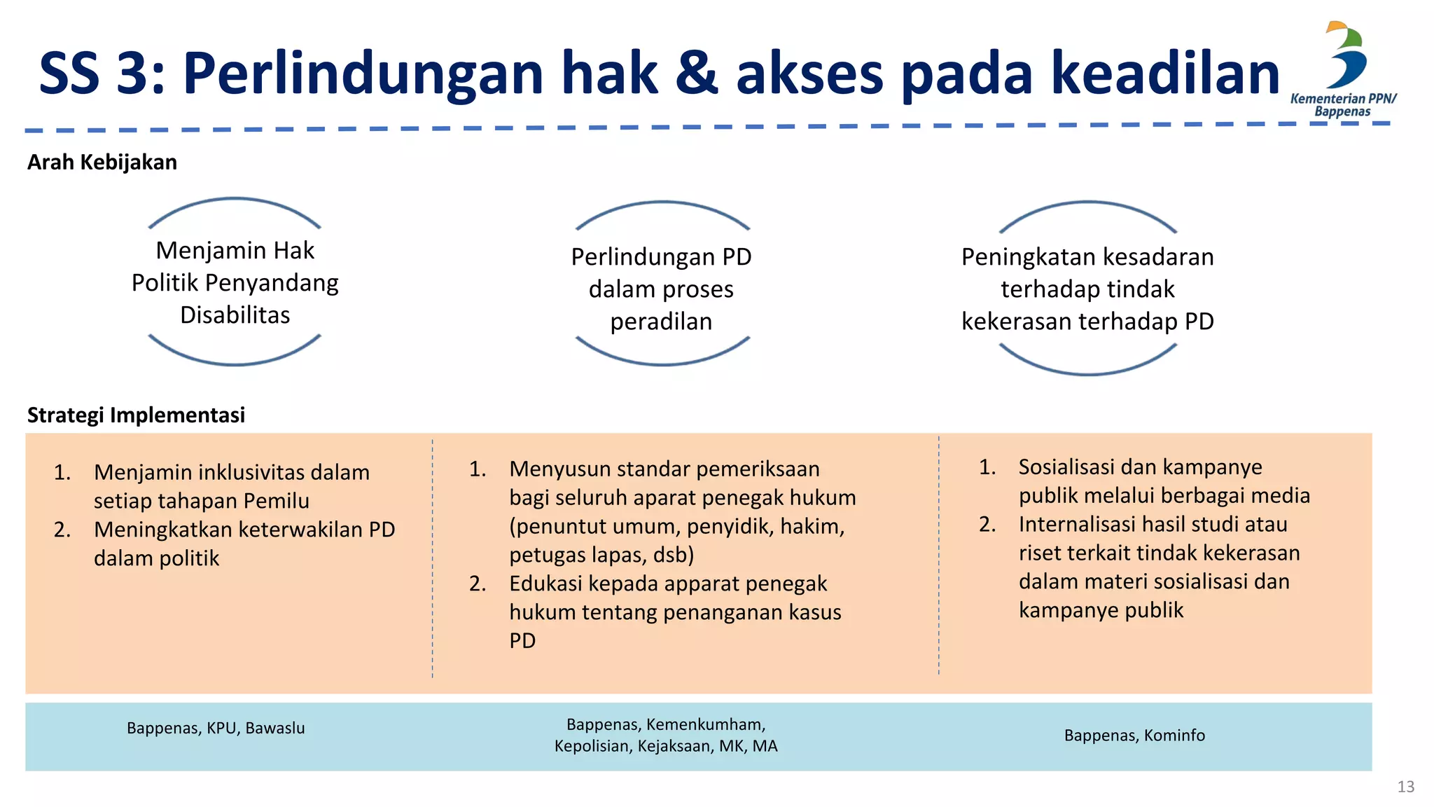 Pembangunan Inklusif Disabilitas by Bappenas | PPT