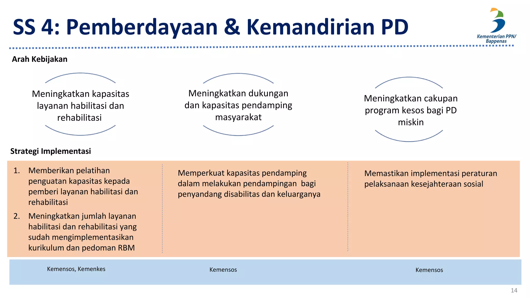 Pembangunan Inklusif Disabilitas by Bappenas | PPT