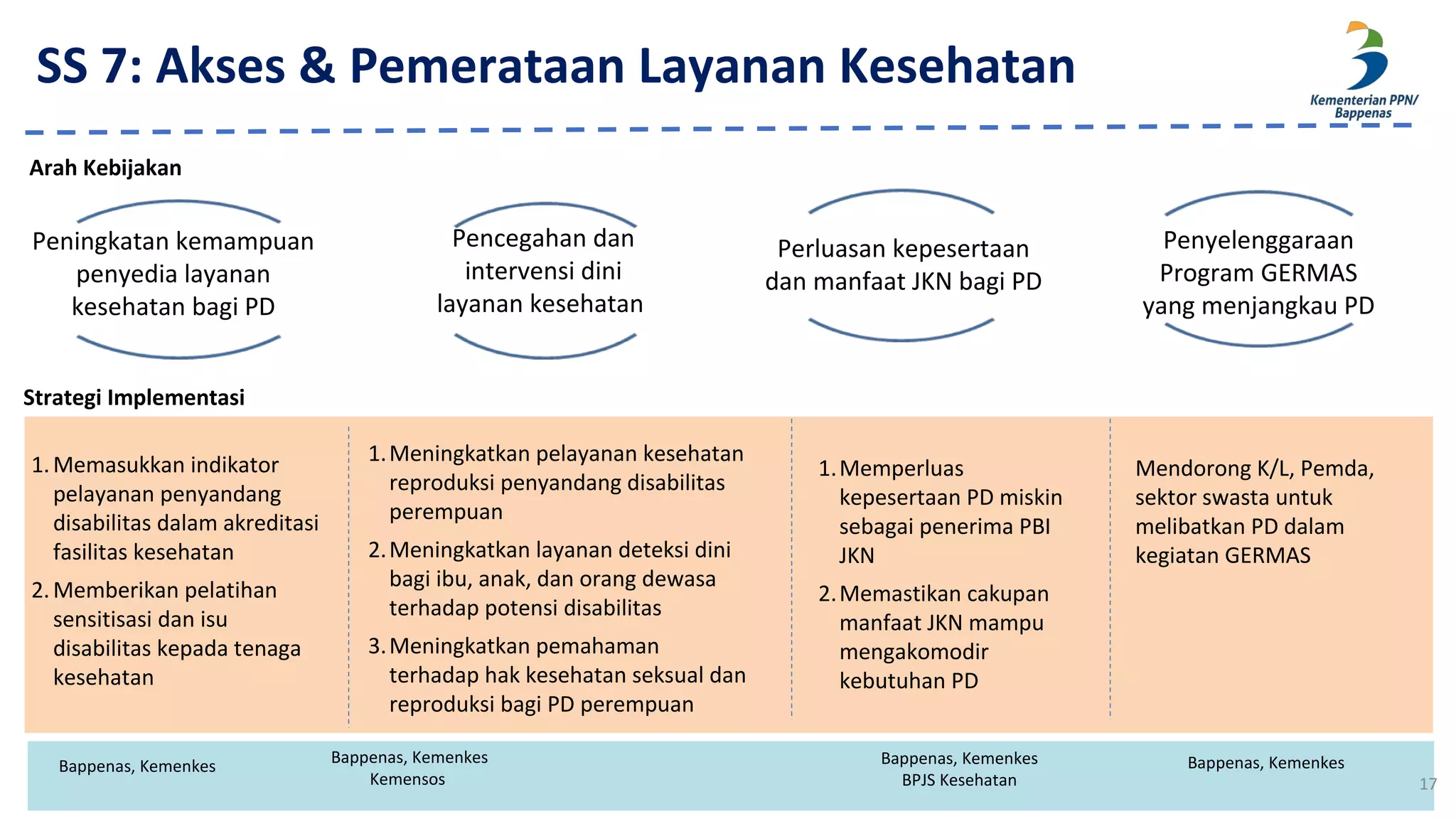 Pembangunan Inklusif Disabilitas by Bappenas | PPT