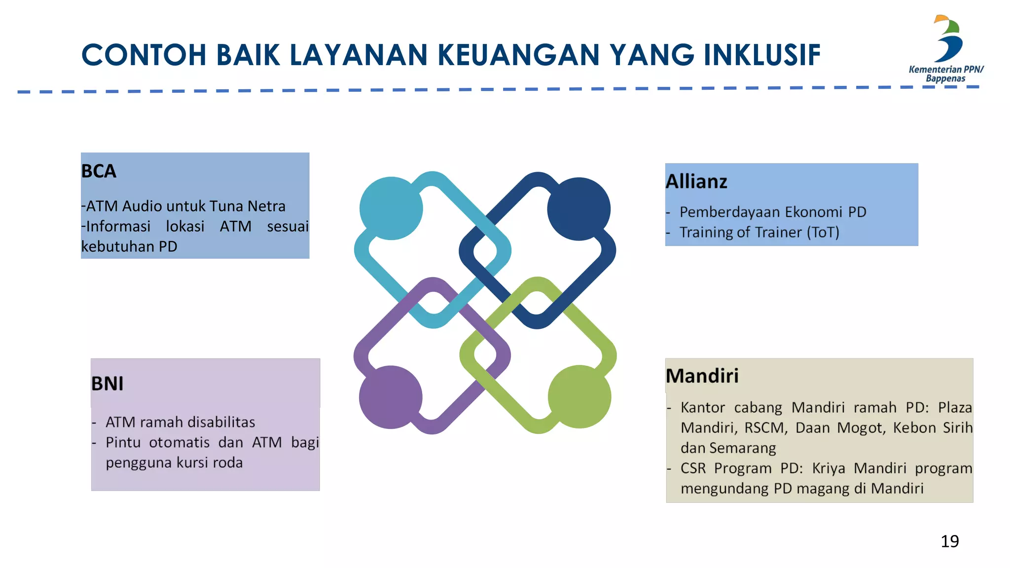 Pembangunan Inklusif Disabilitas by Bappenas | PPT