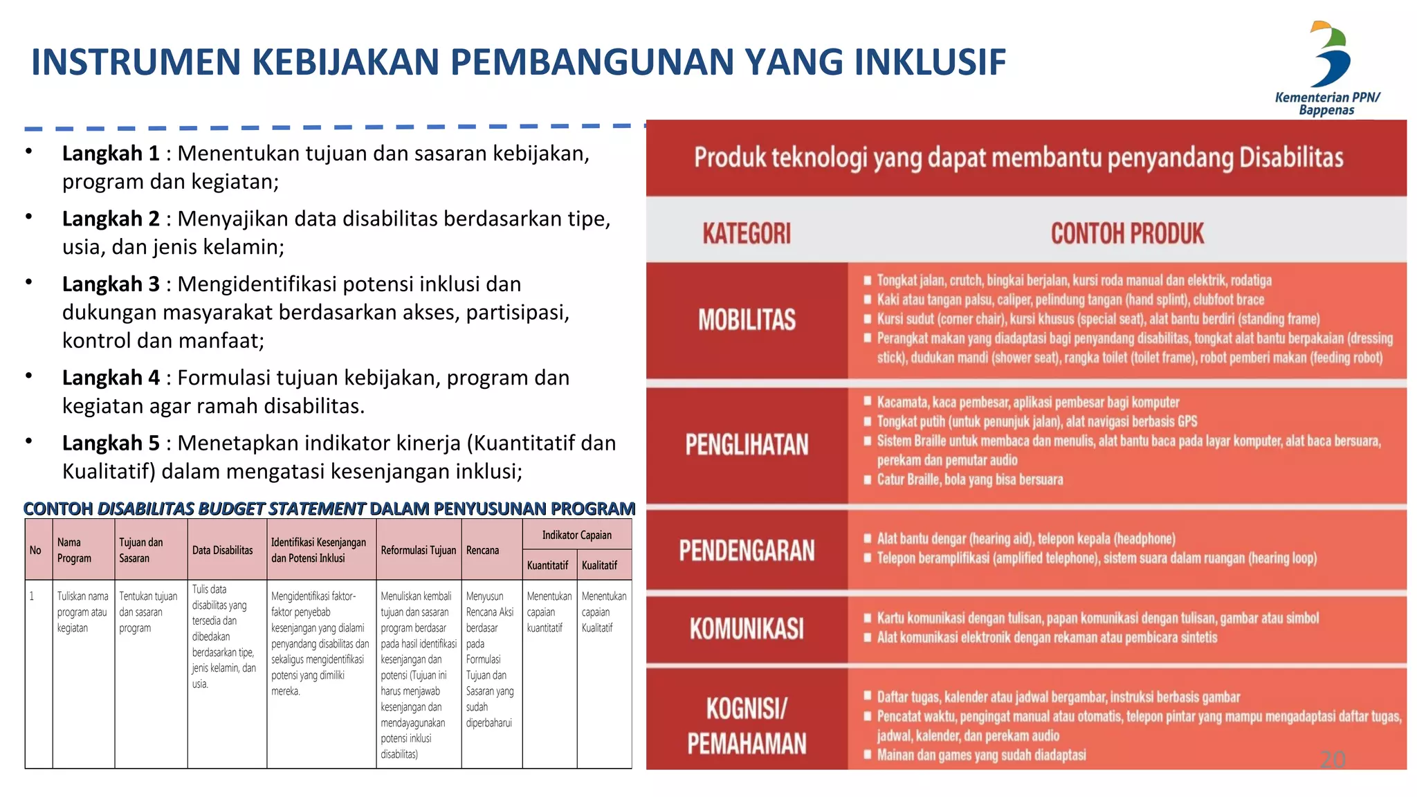 Pembangunan Inklusif Disabilitas by Bappenas | PPT