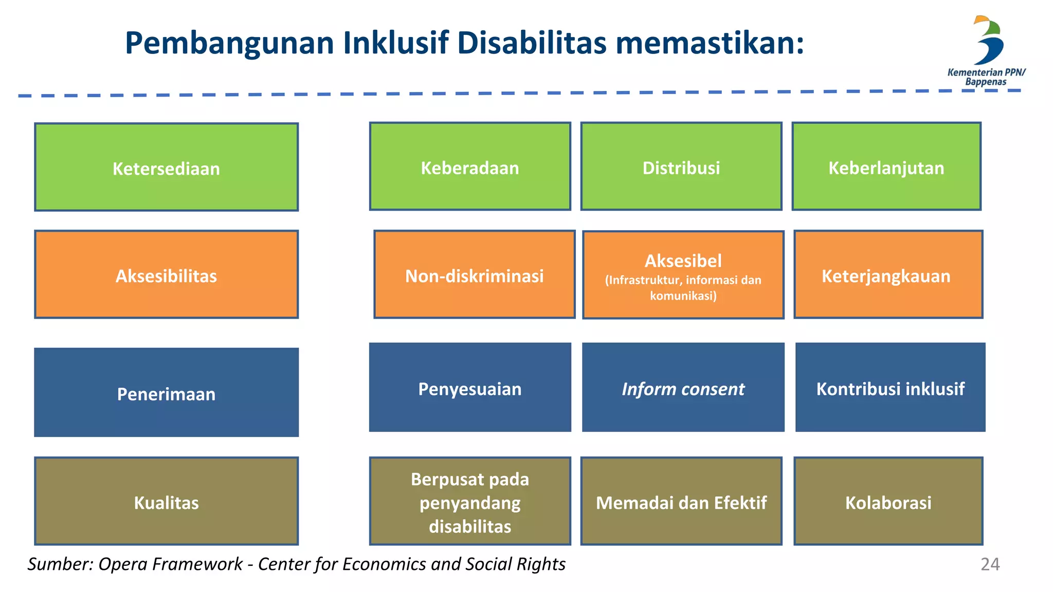 Pembangunan Inklusif Disabilitas by Bappenas | PPT